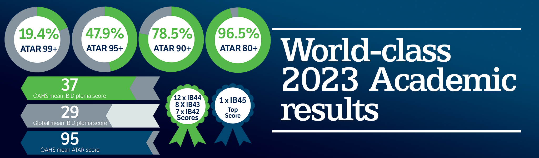 Queensland Academy for Health Sciences